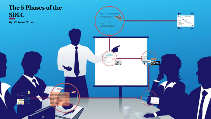 5 Phases of the SDLC by Tori Harris on Prezi