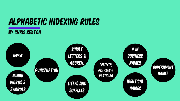 Alphabetic Indexing rules by CHRISTOPHER SEXTON on Prezi