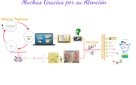 Tesis EPOC by Cristhoper Edgardo on Prezi