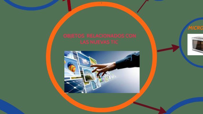 OBJETOS RELACIONADOS CON LAS NUEVAS TIC by cristal delgado on Prezi