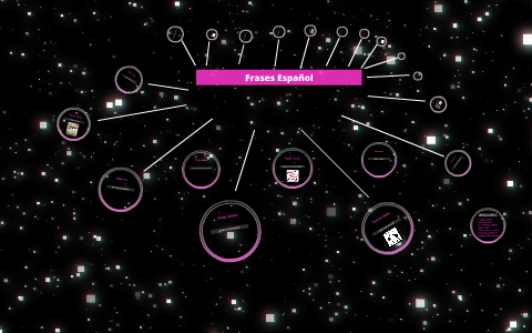 Frases Español by Taylor Fulgham on Prezi