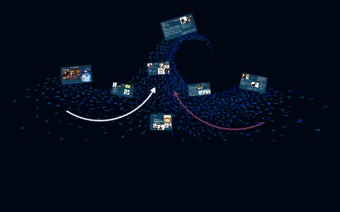 Brenna Heath by brenna heath on Prezi