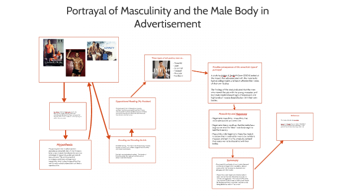 Portrayal of Masculinity and the Male Body in Advertisement by Taylor ...