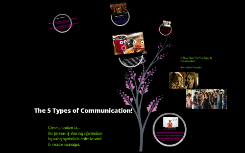 5 Types Of Communication by bree hernandez on Prezi