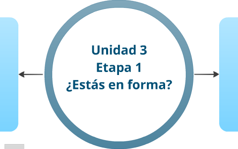 Unidad 3 Etapa 1 Review by Joe Wang