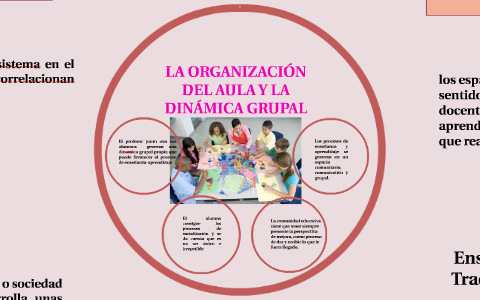 LA ORGANIZACIÓN DEL AULA Y LA DINÁMICA GRUPAL by marlen luna on Prezi