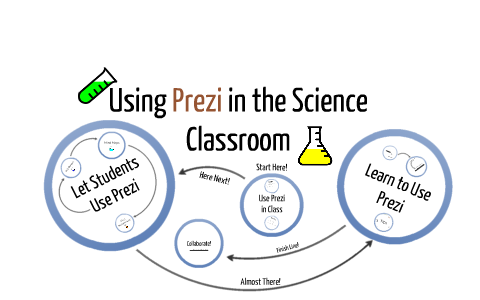Using Prezi in the Science Classroom by Joe Shideler on Prezi