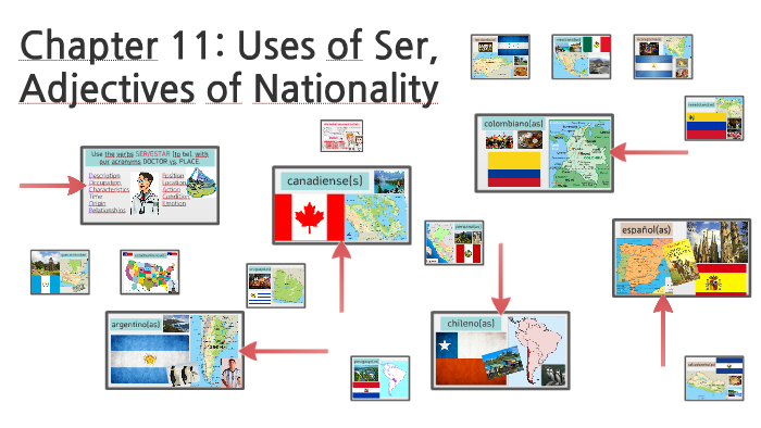 Chapter 11: Uses of Ser, Adjectives of Nationality by Richelle Hecker ...