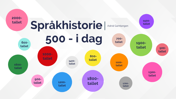 Språkhistorie fra 500-tallet til i dag (2020) by Astrid Garntangen on Prezi