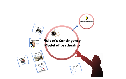 Fiedler's Contingency Model of Leadership by Nick Zeuli on Prezi