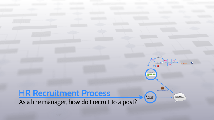 HR Recruitment Process by Stephen Arliss on Prezi