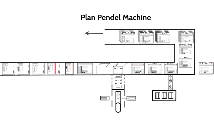Plan pendel Machine by Frigui Møktar on Prezi