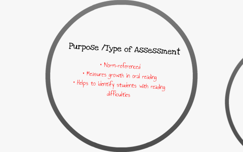 Gray Oral Reading Test by Amanda Haddon on Prezi