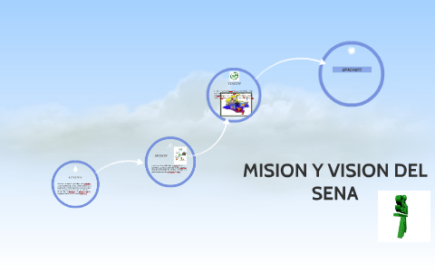 MISION Y VISION DEL SENA by jose arias on Prezi