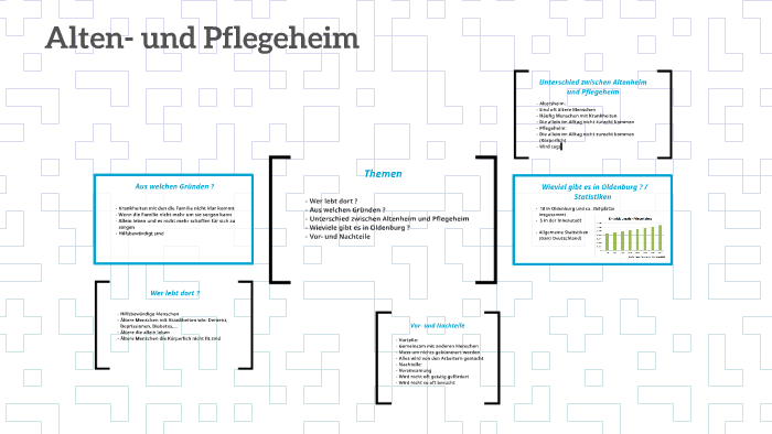 Seniorenheim/Altenheim by on Prezi