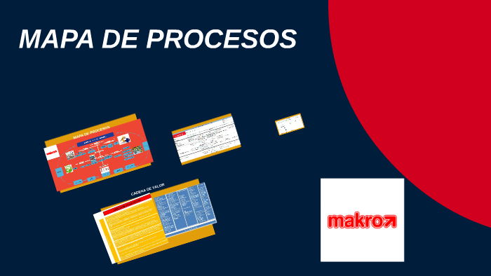 MAPA DE PROCESOS by alejandra cardona on Prezi