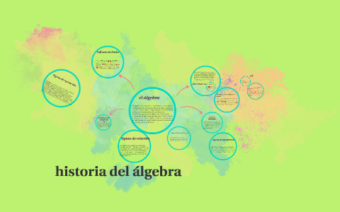 historia del algebra by amanda cabrera on Prezi