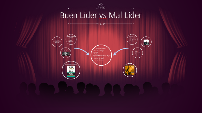 Buen Lider vs Mal Lider by efrain marin on Prezi