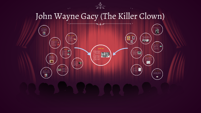 John Wayne Gacy (The Killer Clown) by on Prezi