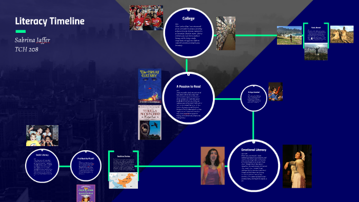 Literacy Timeline by Sabrina Jaffer on Prezi
