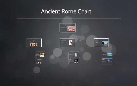Ancient Rome Chart by II FaTe II . on Prezi