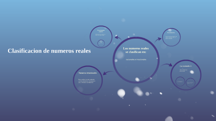 Clasificacion de numeros reales by Junior Parrales on Prezi