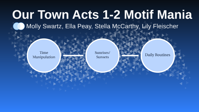 Our Town Acts 1-2 Motif Mania Assignment by Molly Swartz on Prezi