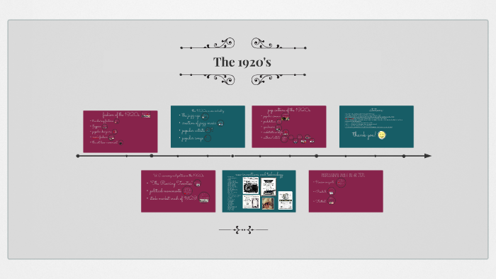 20th century hist. decades project by Maddy Bradley on Prezi