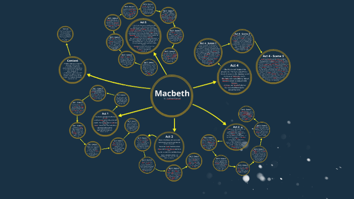 Macbeth - Timeline Of Events by Jaskirat Kanwal on Prezi