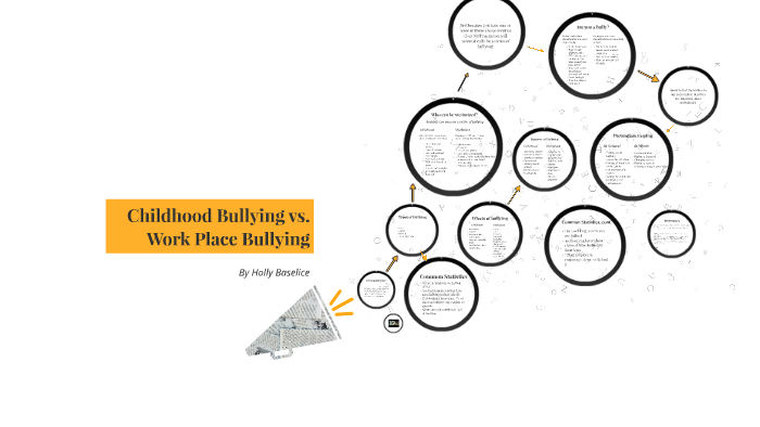 Childhood Bullying vs. Work Place Bullying by Holly Baselice