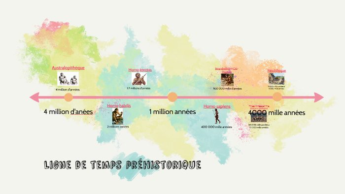 Ligne de temps préhistorique by Jess Wolf on Prezi