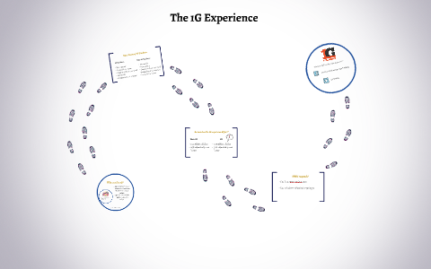 The 1G Experience by on Prezi