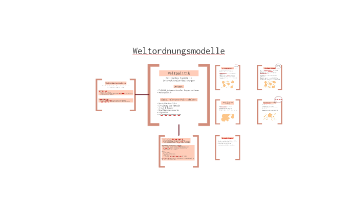 Weltordnungsmodelle by Anastasia Dimitrova on Prezi
