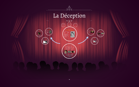 La Déception by David Grainger on Prezi