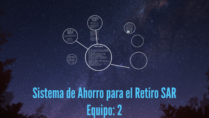 Sistema de Ahorro para el Retiro SAR by Andrea Alonso Raymundo on Prezi
