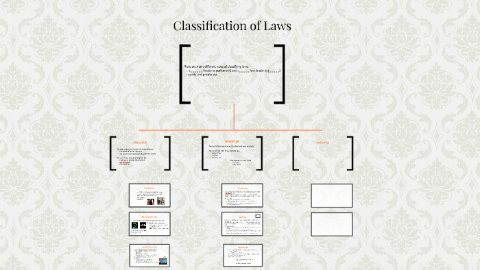 Classification of Laws by Brenda Leong on Prezi