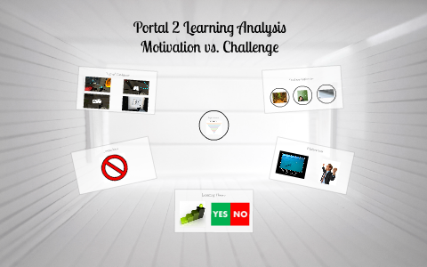 Portal 2 Learning Analysis by Drew McConnell on Prezi