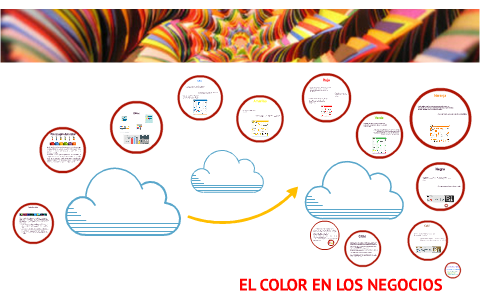 EL COLOR EN LOS NEGOCIOS by Ulises Gonzalez on Prezi