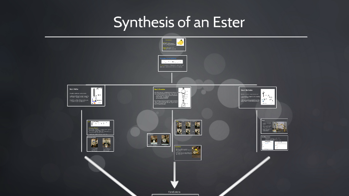 Synthesis of an Ester by Emma Tax on Prezi
