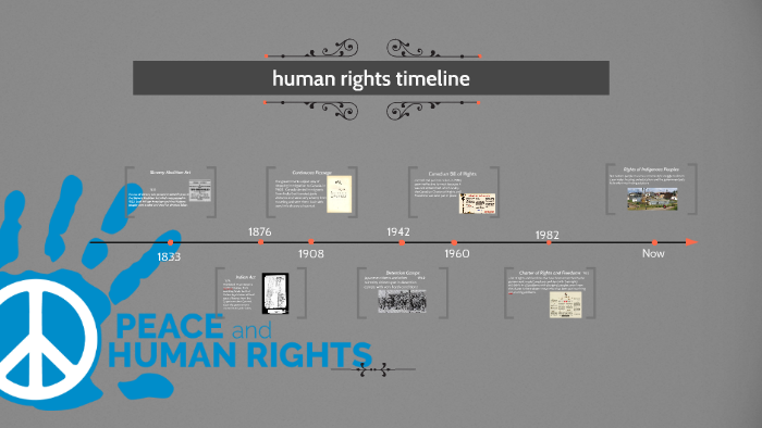 human rights timeline by jonah geroge on Prezi
