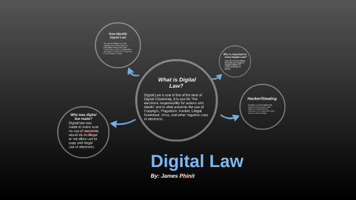 Digital Law by James Phinit on Prezi