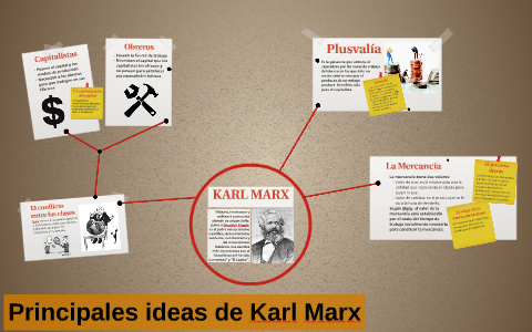 Principales ideas de Marx by Sebastián Caputo on Prezi