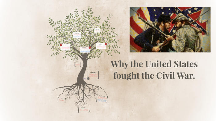 Why the North fought the Civil War. by Cheyanne Germain on Prezi