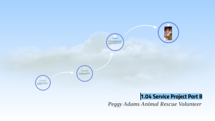 1.04 Service Project Part B by Andrew Barrett on Prezi