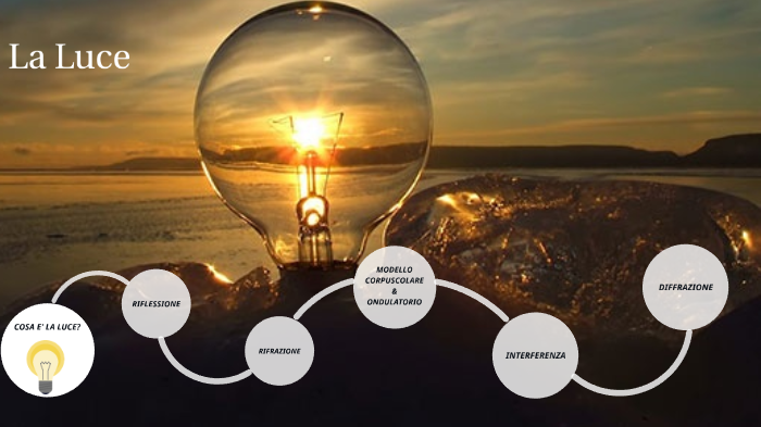 La Luce by Rodolfo Fiore on Prezi