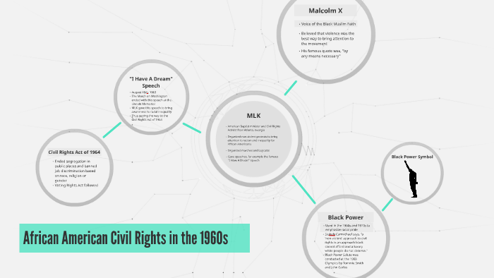 African American Civil Rights in the 1960s by Morgan Thomas on Prezi