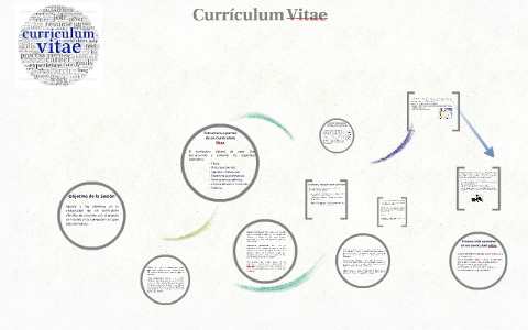 Estructura o partes de un Curriculum Vitae by Beatriz Sánchez on Prezi