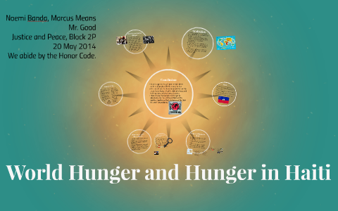 World Hunger by on Prezi