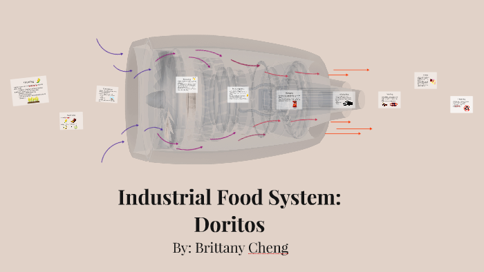 Industrial Food System: by Brittany Cheung on Prezi