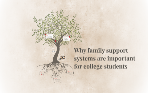 Why family support systems are important for college students - group C ...